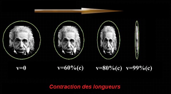 Histoire de la relativite- Théorie de la relativité restreinte